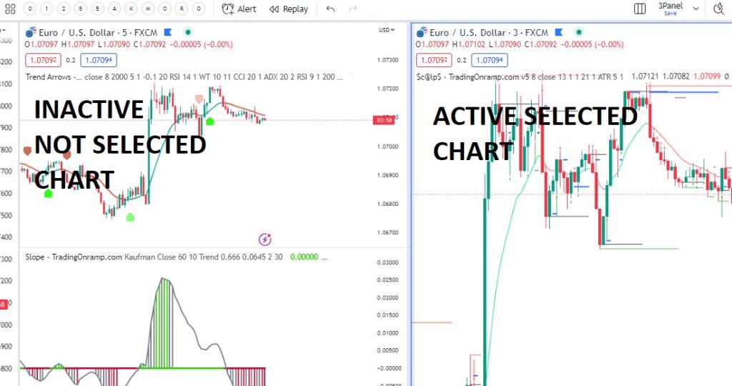 Fix Charts on TradingView - TradingOnramp