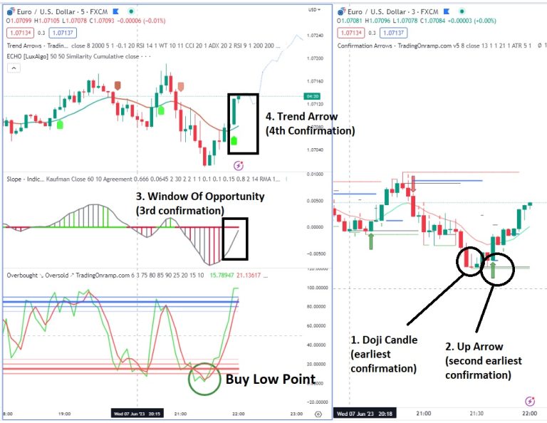 Confirmation Sequence - TradingOnramp