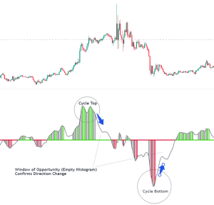 How to Read Slope Indicator - TradingOnramp